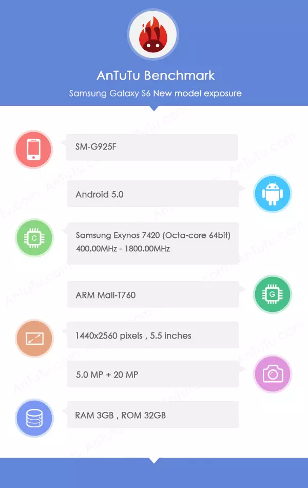 Sayo nga Samsung Galaxy S6 Specs Leak 58049_1