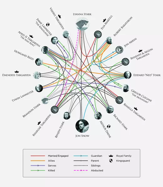 HBO ресми түрде «Тақтар ойынының» «R+L=J» фанат теориясын растады 62324_1