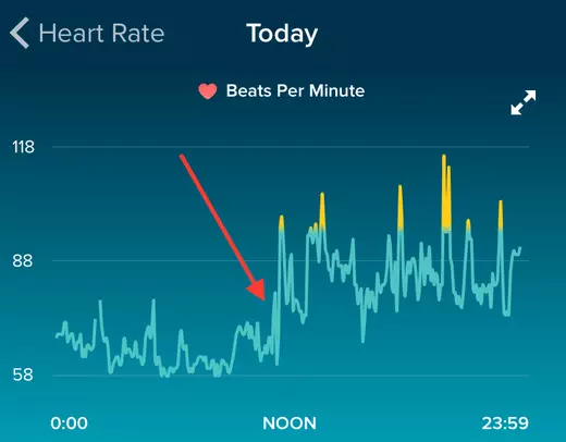 Redditor's Fitbit Ex ከወጣ በኋላ የቀነሰ የልብ ምት ያሳያል 9113_2